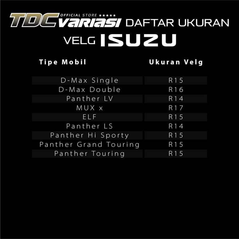 Ukuran Velg Mobil Lengkap [Bisa Diunduh] - Blog Durable