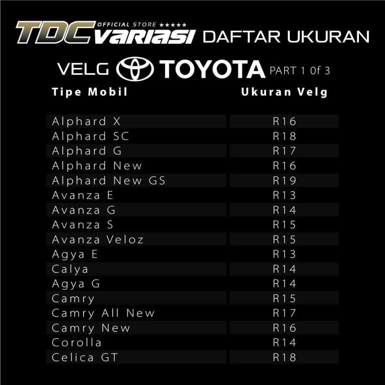 Ukuran Velg Mobil Lengkap [Bisa Diunduh] - Blog Durable