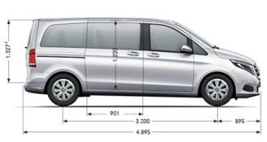 Daftar Ukuran Dimensi Mobil Semua Merek - Blog Durable